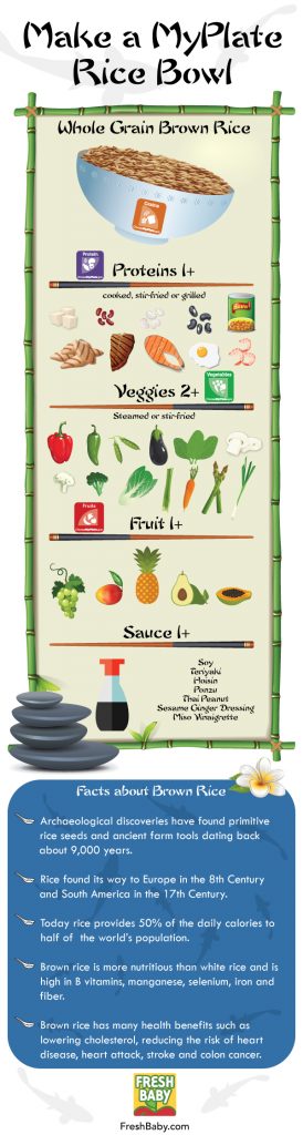 MyPlate Brown Rice Bowl Infographic - Fresh Baby | Nutrition Education ...